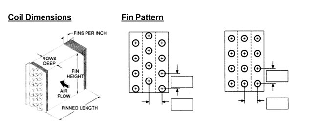 Combined Coil Product