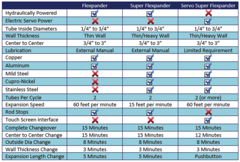 Servo Flexpander | Tridan International